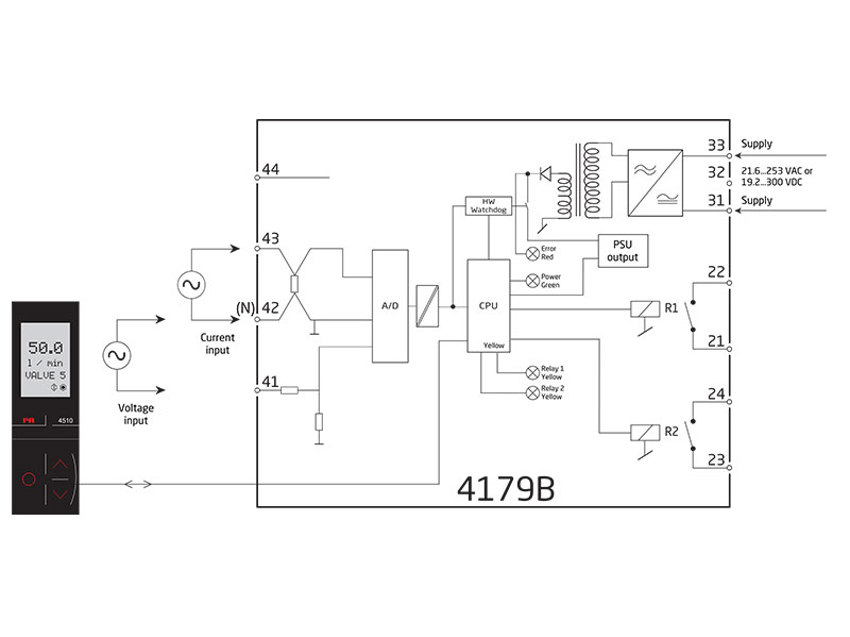 PR electronics 4179B | Universellt gränsvärdesdon för Industri