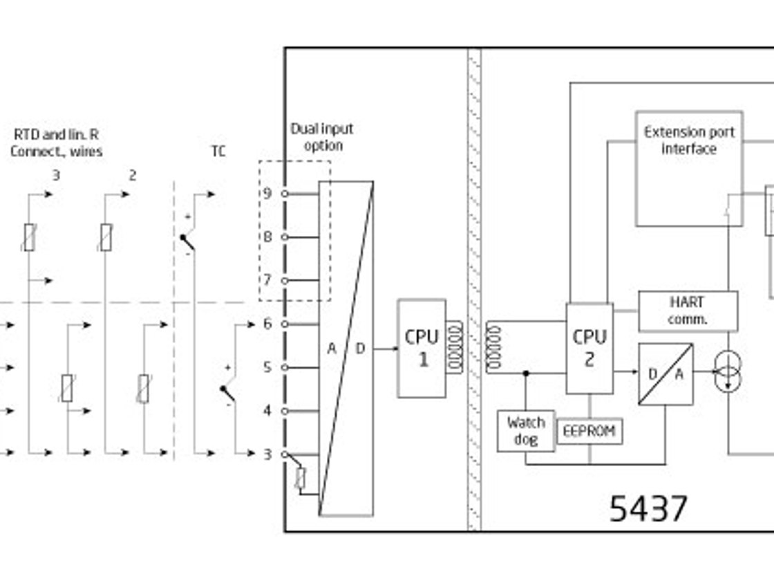2-wire HART temperature transmitter - 5437A