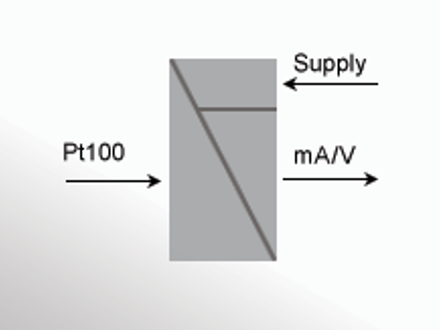 Temperature transmitters | Pt100 and TC | PR electronics