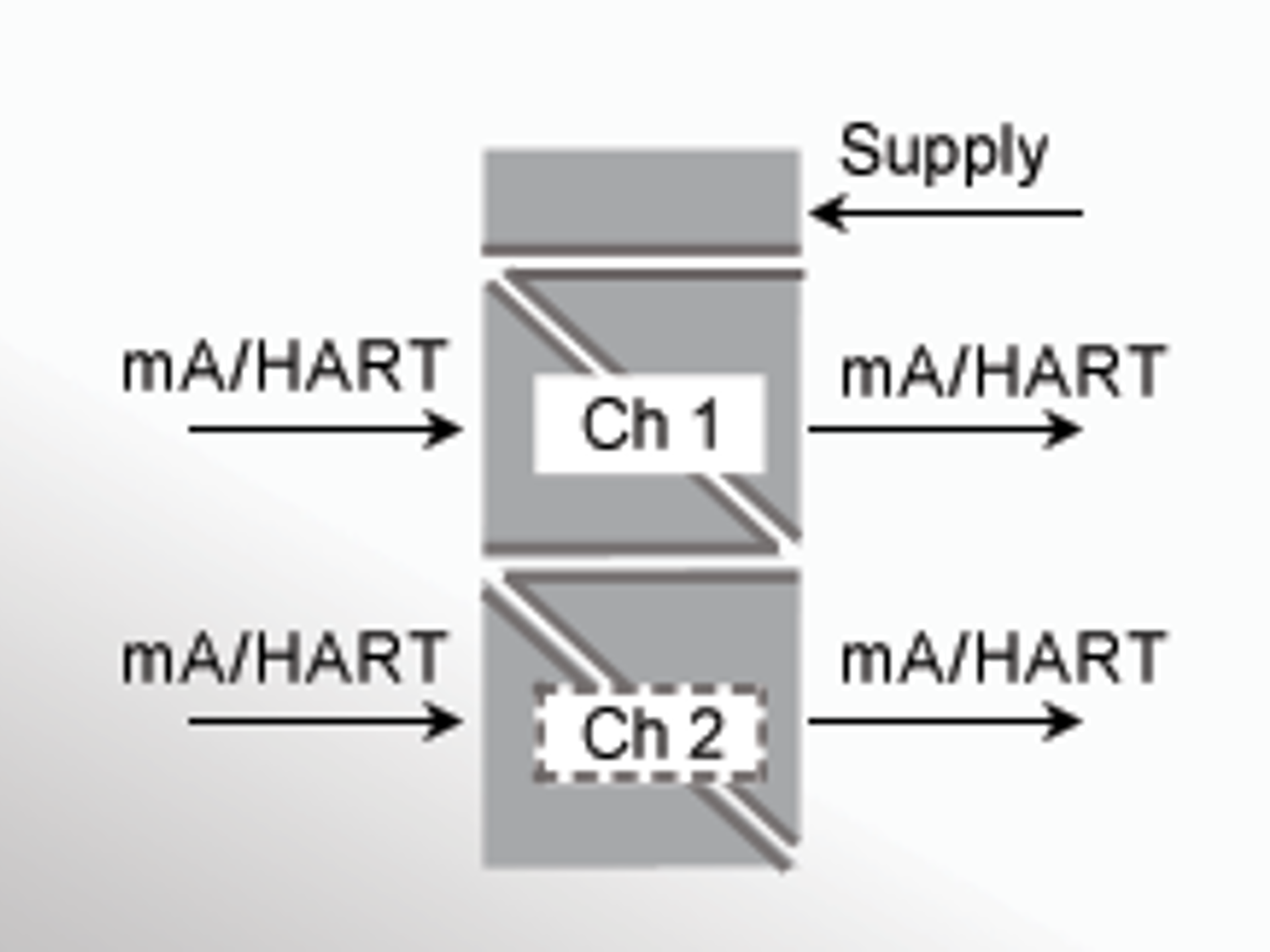 High performance signal isolators and signal converters - PR electronics