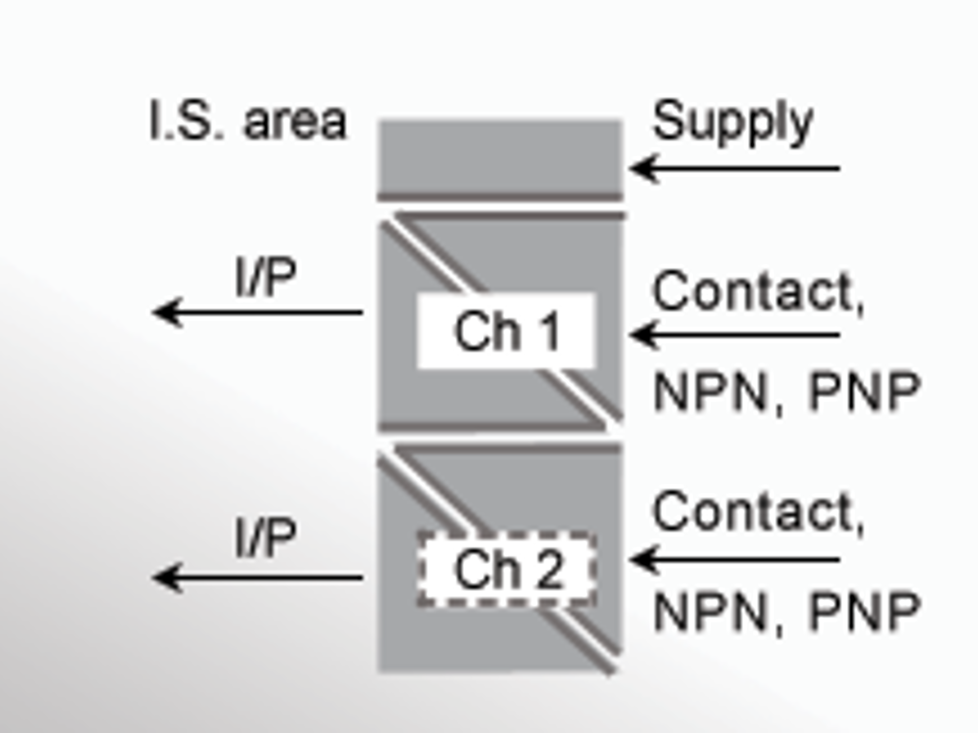 Intrinsically safe barriers | ATEX | SIL - PR electronics