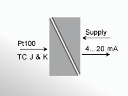 Temperature transmitters | Pt100 and TC | PR electronics