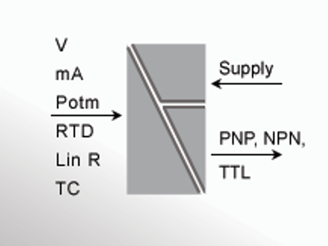 Multifunctional signal conditioning interfaces - PR electronics